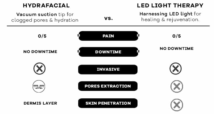 HydraFacial Singapore - Compare Pros and Cons - Bio Aesthetic
