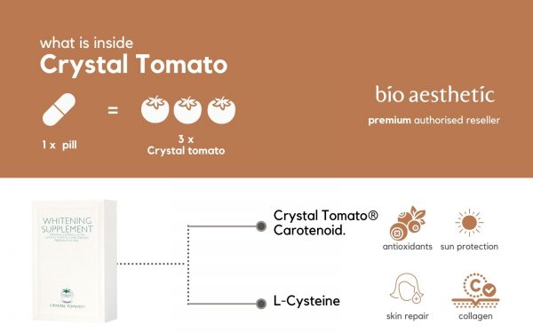 Crystal Tomato - Price & Benefit Guide (2024) - Bio Aesthetic
