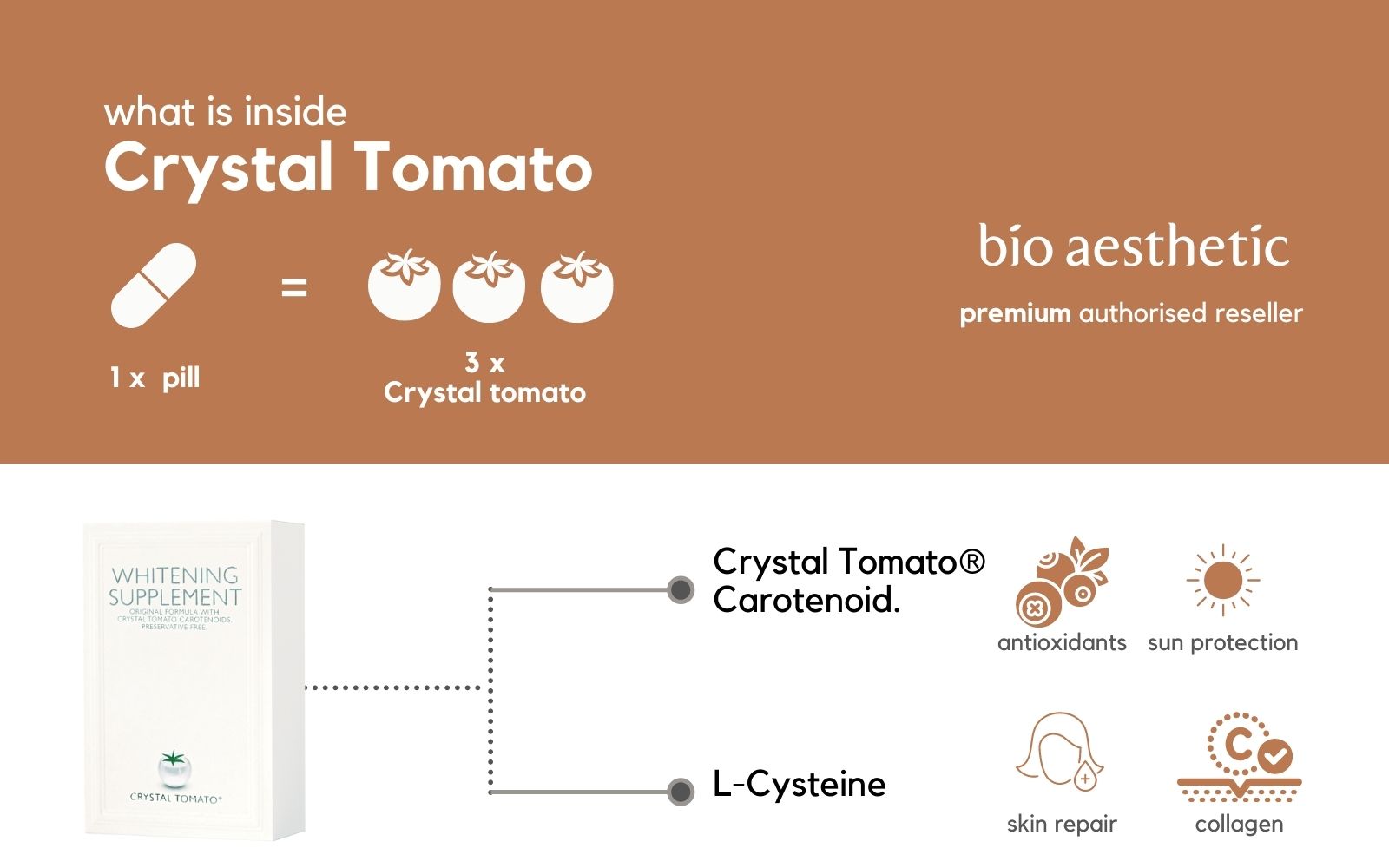Crystal Tomato - Price & Benefit Guide (2024) - Bio Aesthetic