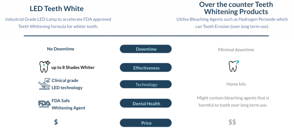 Teeth Whitening Treatment - $128 Trial | 8 shades whiter - Bio Aesthetic